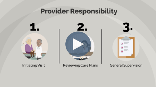 MyCare Program Overview